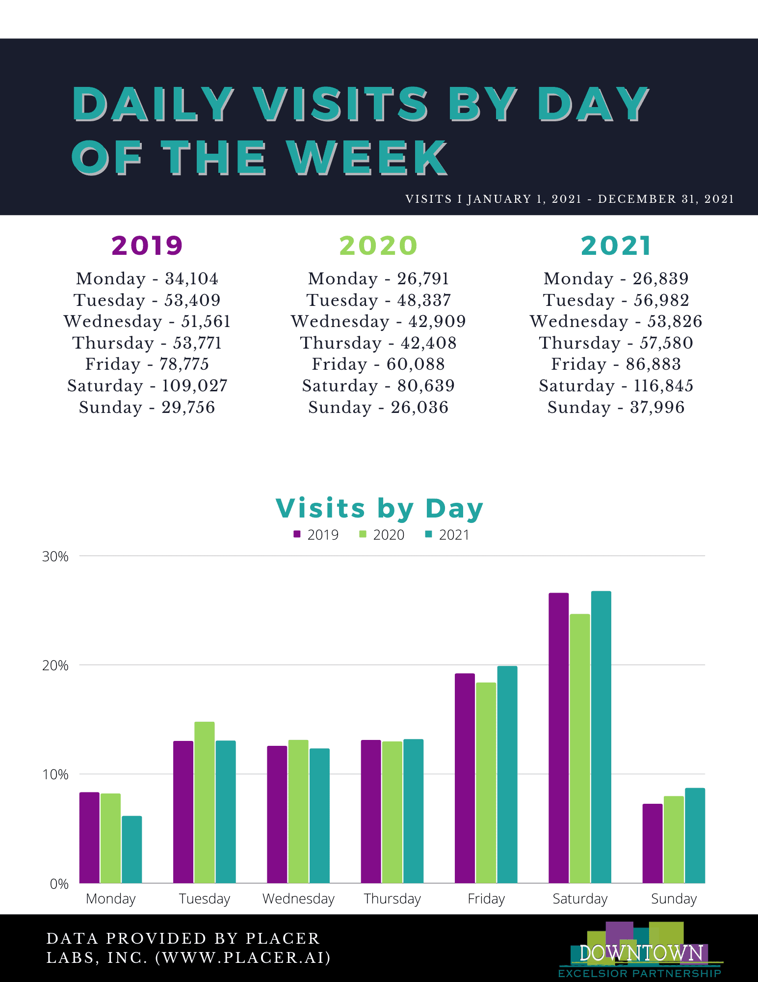 2021 Downtown Visitation Analysis • Excelsior Springs, MO Tourism