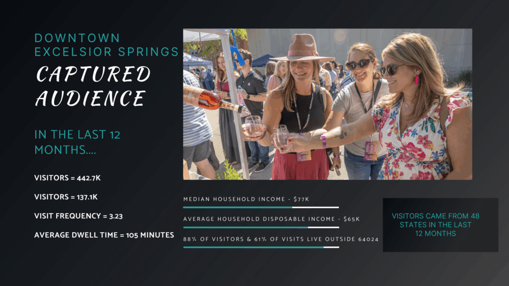 Experience Excelsior Advertising Media Kit • Excelsior Springs, MO Tourism