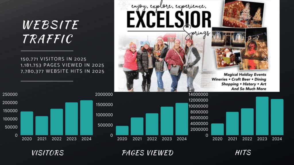 Experience Excelsior Advertising Media Kit • Excelsior Springs, MO Tourism